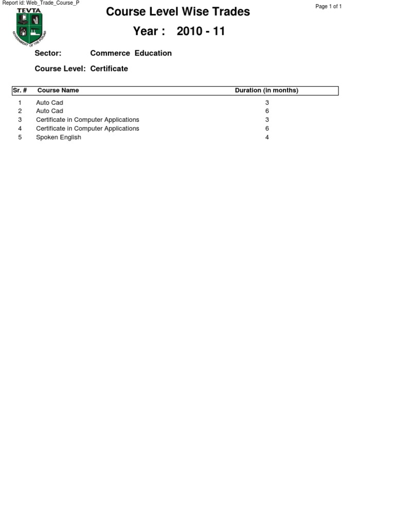 CC Certificate | PDF
