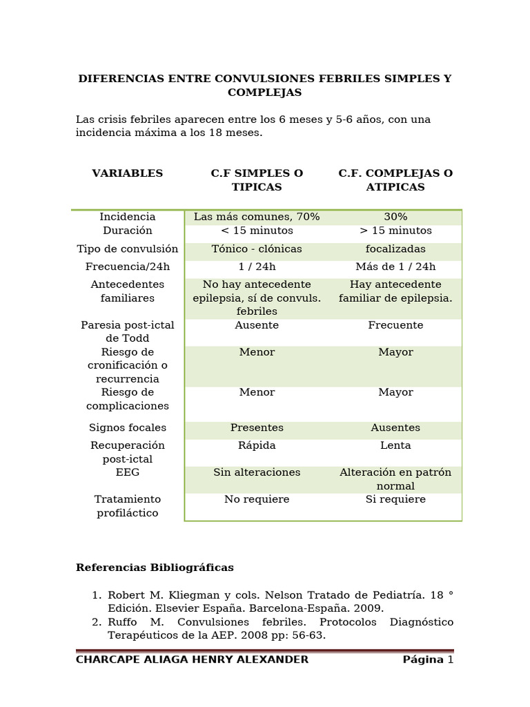 Diferencias Convulsiones Febriles Simples y Complejas | PDF