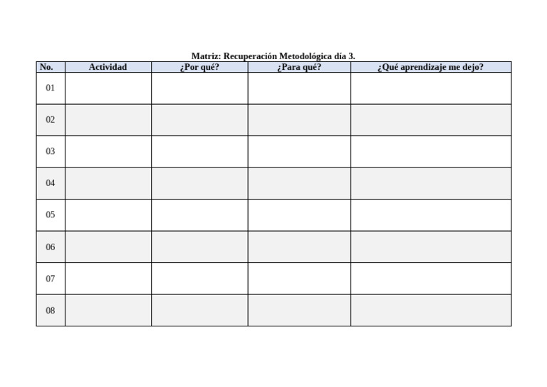 Recuperaci n Metodol Gica 2 | PDF