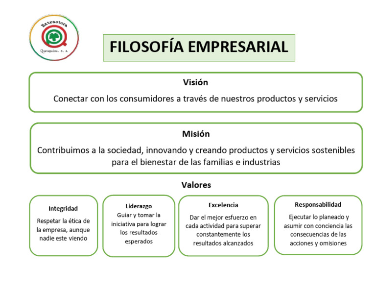 Filosofía Empresarial | PDF