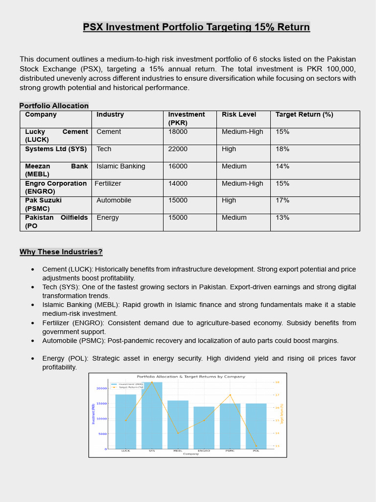 PSX Investment Portfolio 15 Return | PDF | Investing | Dividend