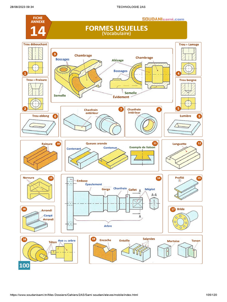 2eme Technique | PDF
