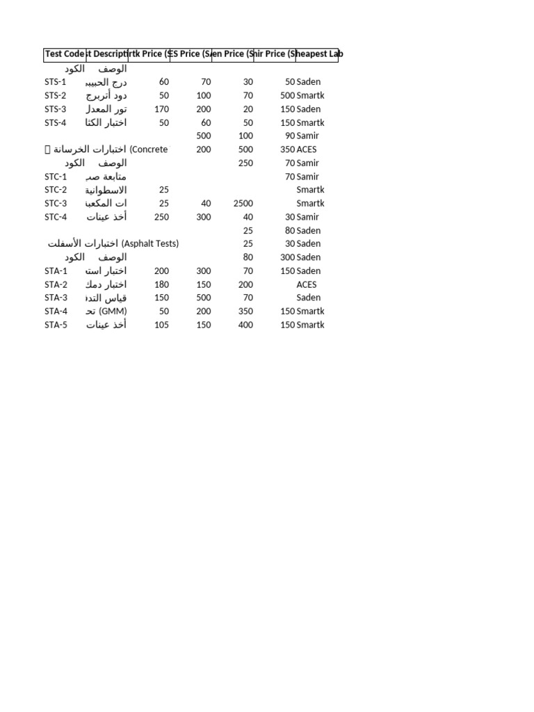 COMPARE_LAB_COMPARISON - Copy | PDF