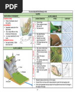 Grade 11 Slope Elements Overview | PDF