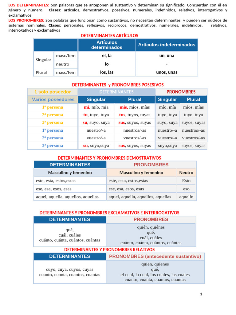 Determinantes y Pronombres: Clases y Ejemplos | PDF | Pronombre ...