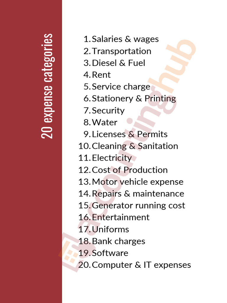 Comprehensive List of 40 Expense Categories | PDF