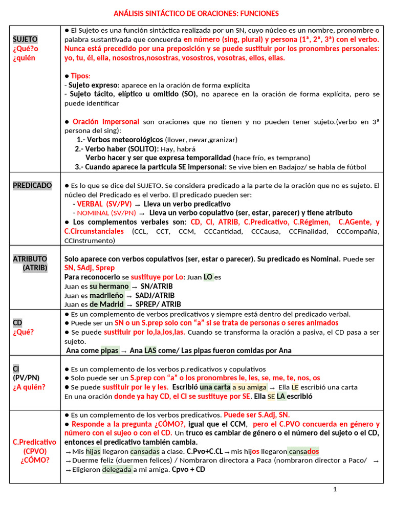 Esquema ANÁLISIS SINTÁCTICO DE ORACIONES | PDF | Asunto (gramática) | Predicado (Gramática)