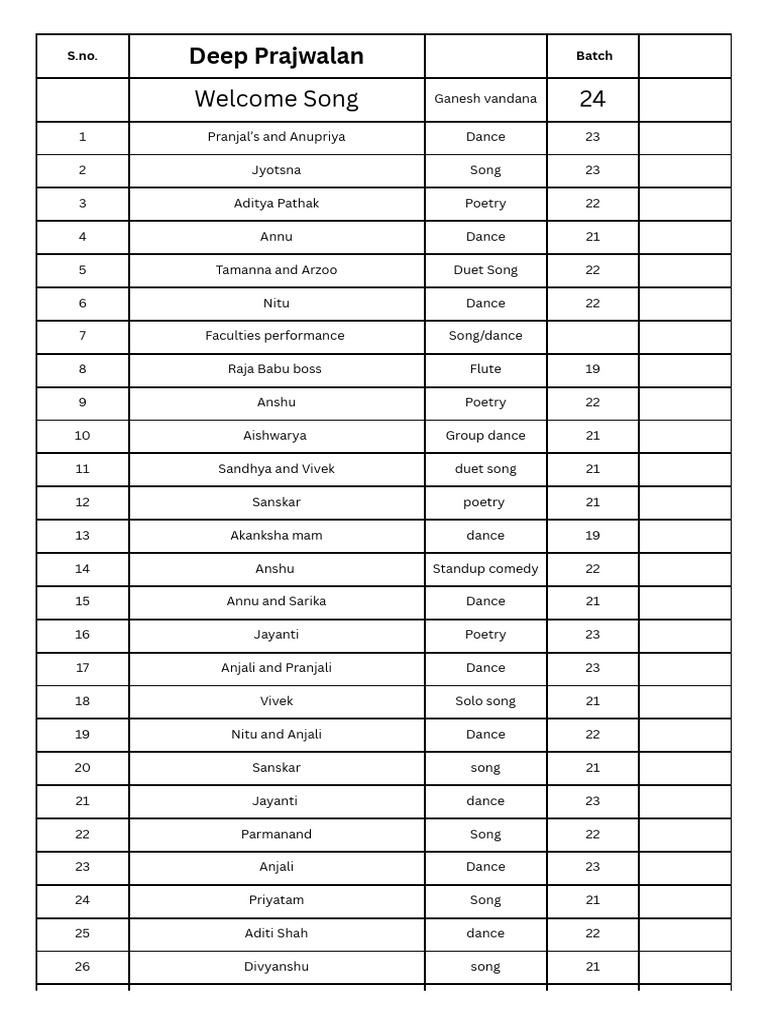 Welcome Song 24: Deep Prajwalan | PDF
