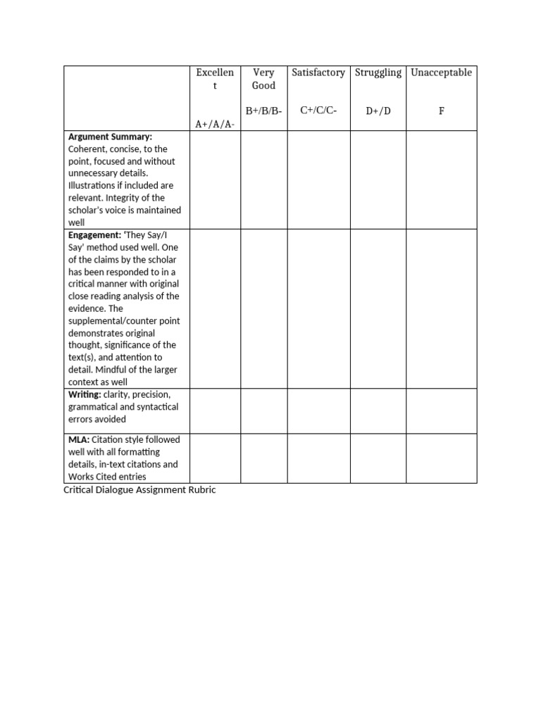 Critical Dialogue Rubric (1) | PDF