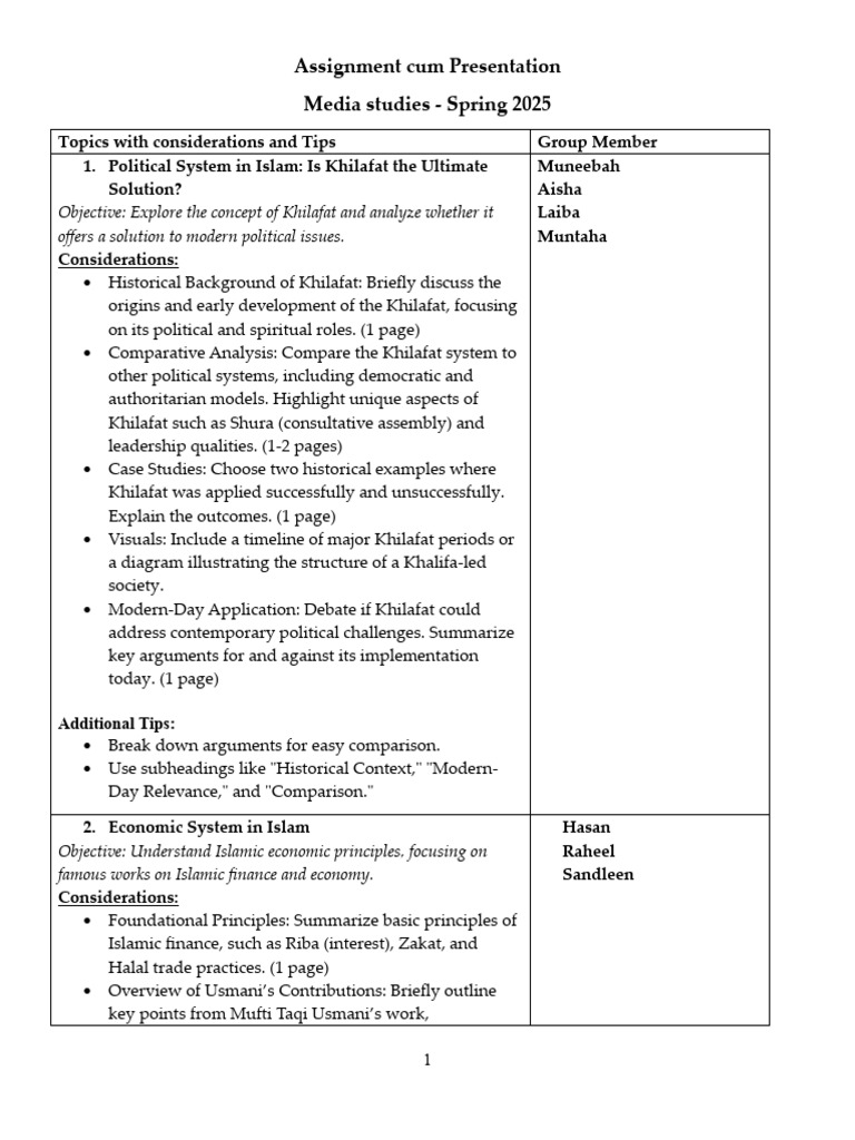 Media Assignment Cum Presentation3 | PDF | Hadith | Sharia