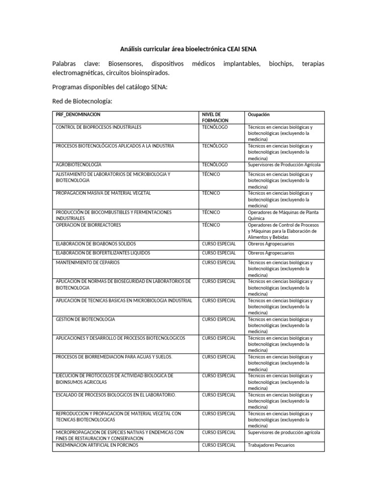 Análisis Área de Bioelectrónica | PDF | Electrónica | Biotecnología