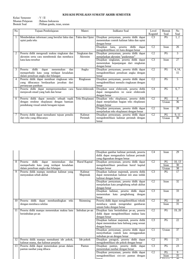 KISI-KISI SAS 2 BINDO KELAS 5 | PDF
