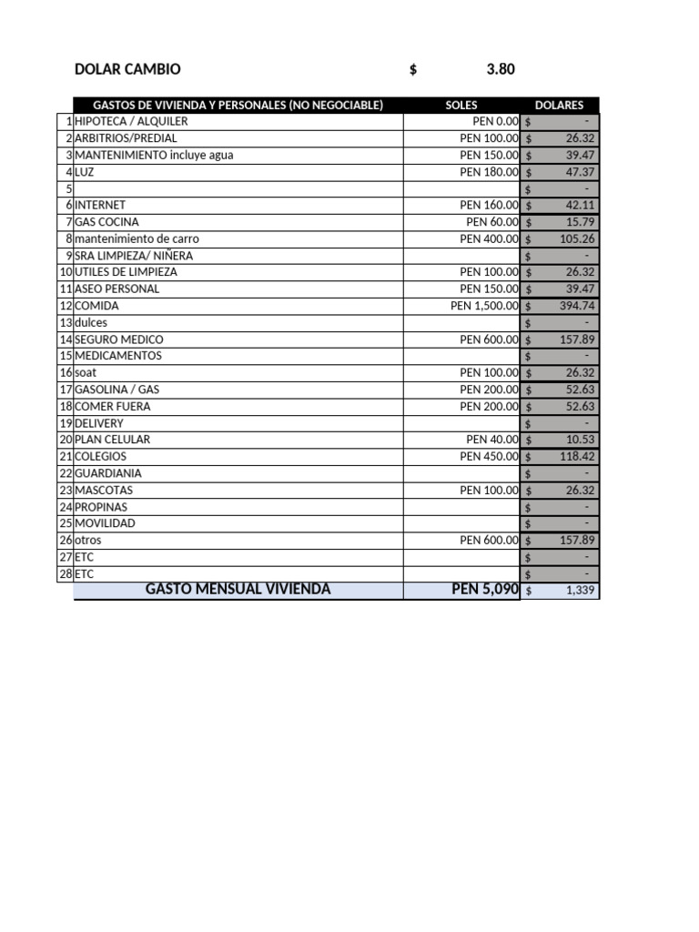Calculadora - GASTOS NO NEGOCIABLES Y NEGOCIAB8LES - HONNE | PDF
