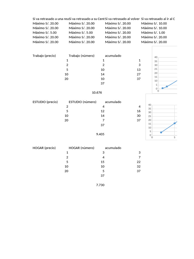 Características de La Demanda Del Transporte 250412 | PDF