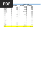 Bigas Price List and Brands in 2024 | PDF