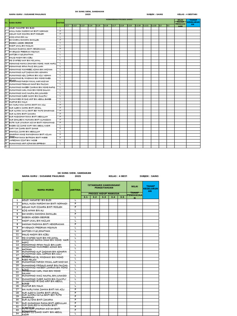 Rekod PBD Sains Tahun 4B 4H 2025 | PDF