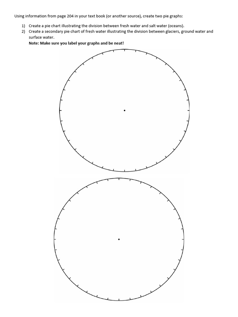 Water Pie Graphs | PDF