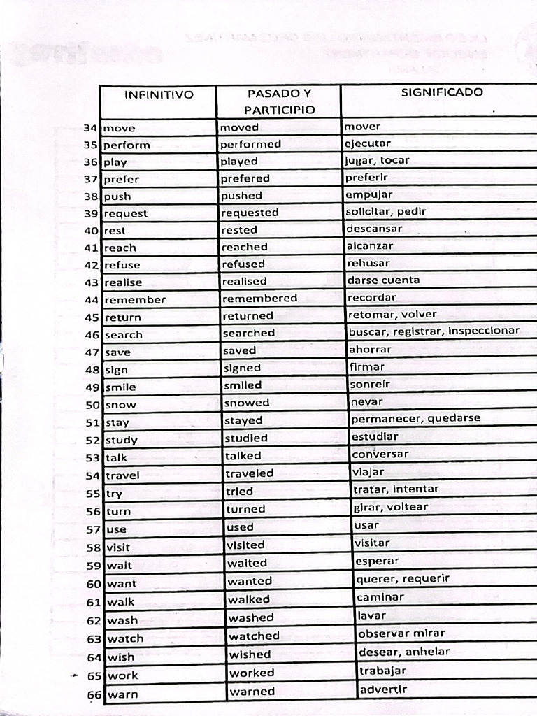 Verbs Regulares | PDF