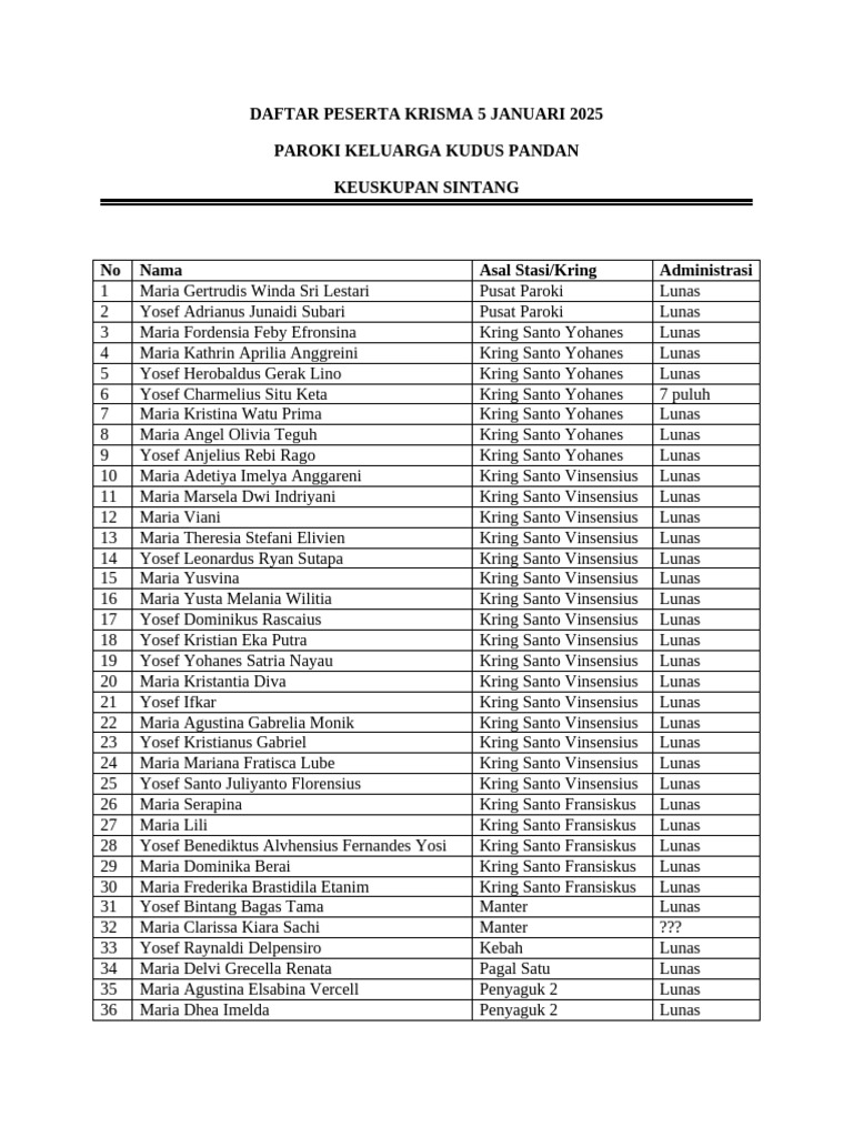 Daftar Peserta Krisma 5 Januari 2025 | PDF