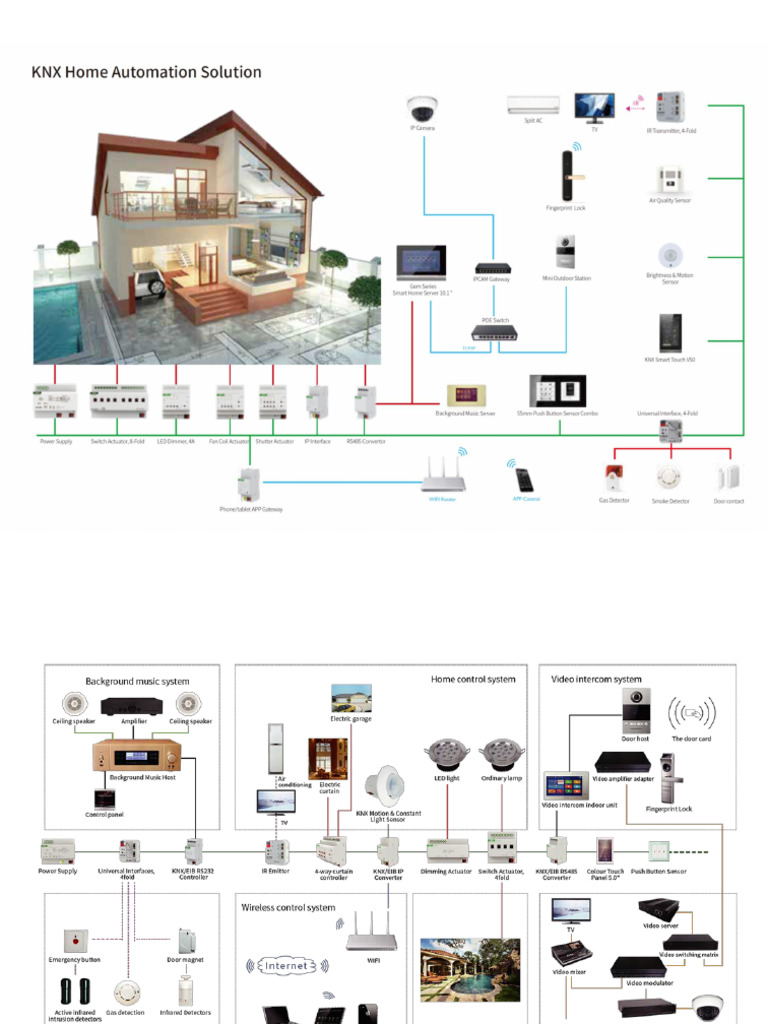Home Automation | PDF