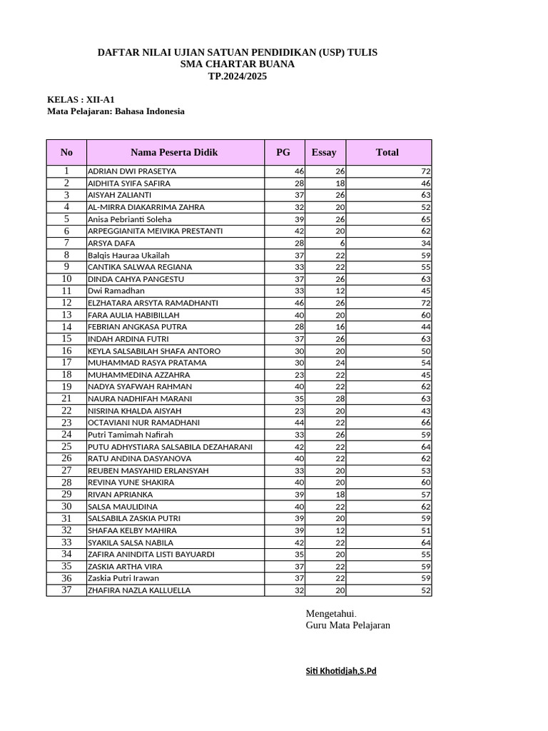Form Nilai Usp 2425 Bahasa Indonesia | PDF