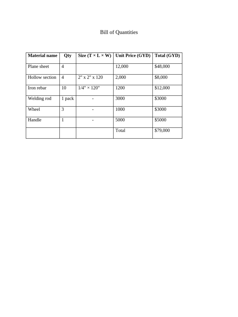 Bill of Quantities for Gate Construction | PDF