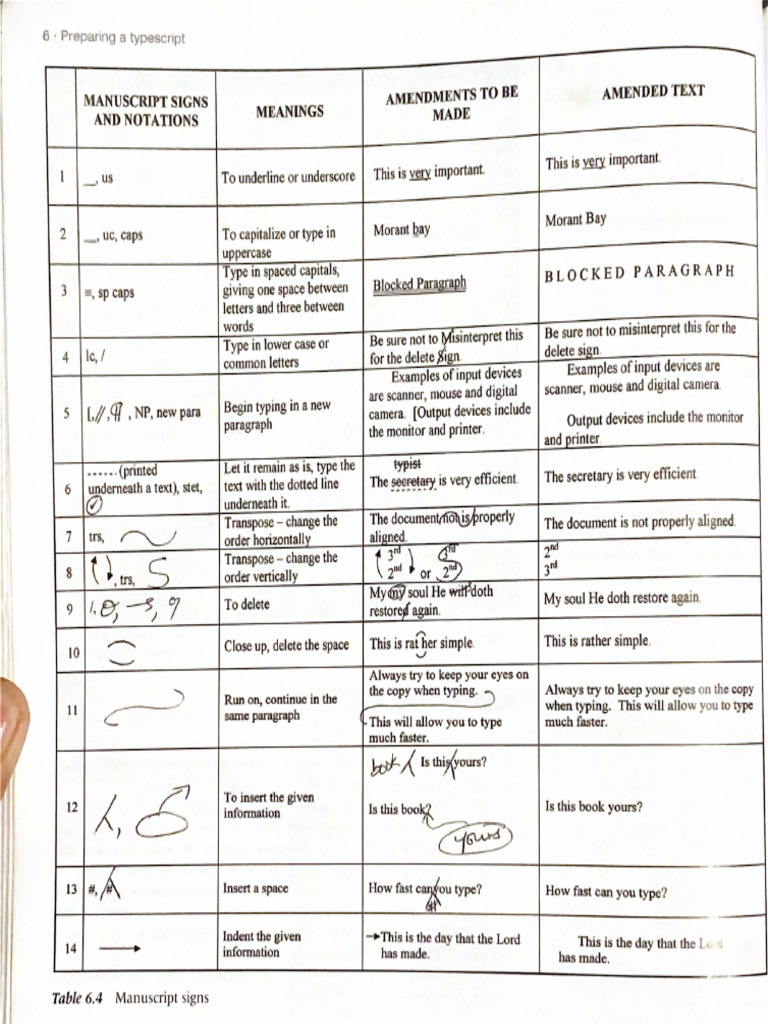 6 - Preparing A Typescript | PDF