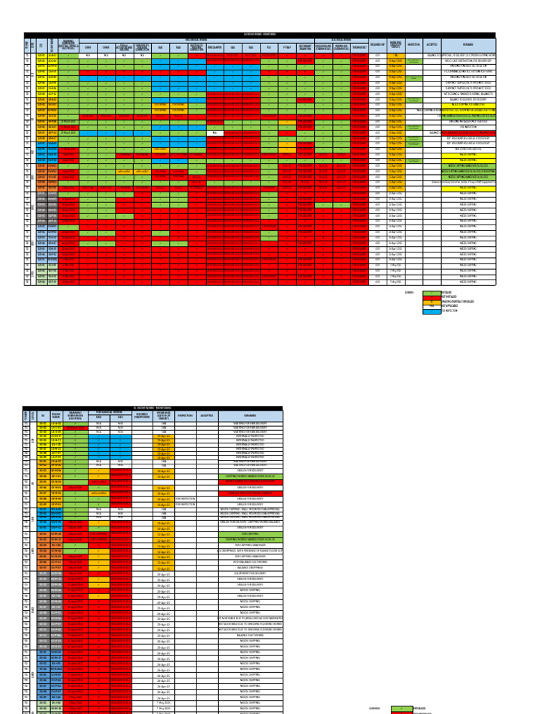 Site Accomplishment Monitoring - Elv & Ee Rooms April 4th Week | PDF ...