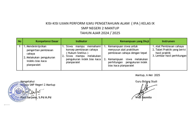 Kisi Kisi Ujian Praktek IPA Kelas IX 2025 | PDF
