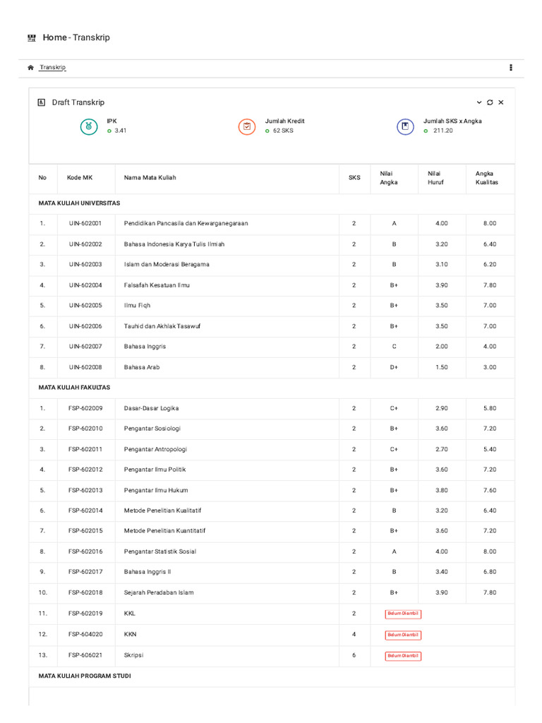 Wali-SIAdik UIN Walisongo - Dashboard | PDF