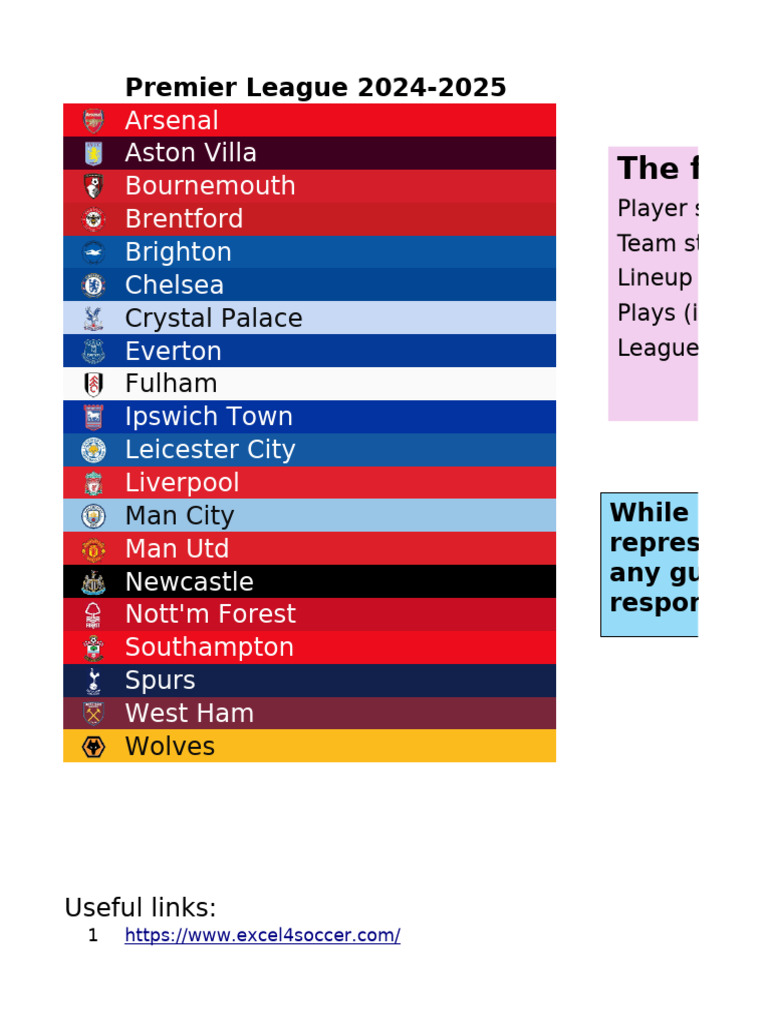 Soccer Stats Premier League 2024 2025 20250111 | PDF | Chelsea F.C ...