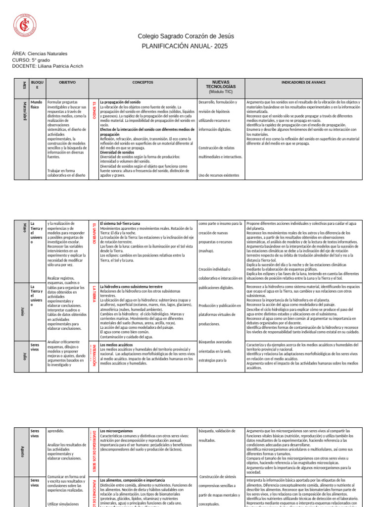 2025 5to. PLANIFICACIÓN ANUAL CIENCIAS NATURALES | PDF | Calor | Tierra