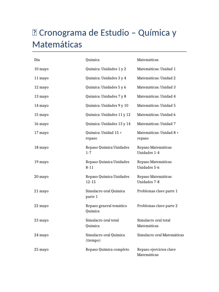 Cronograma Estudio | PDF