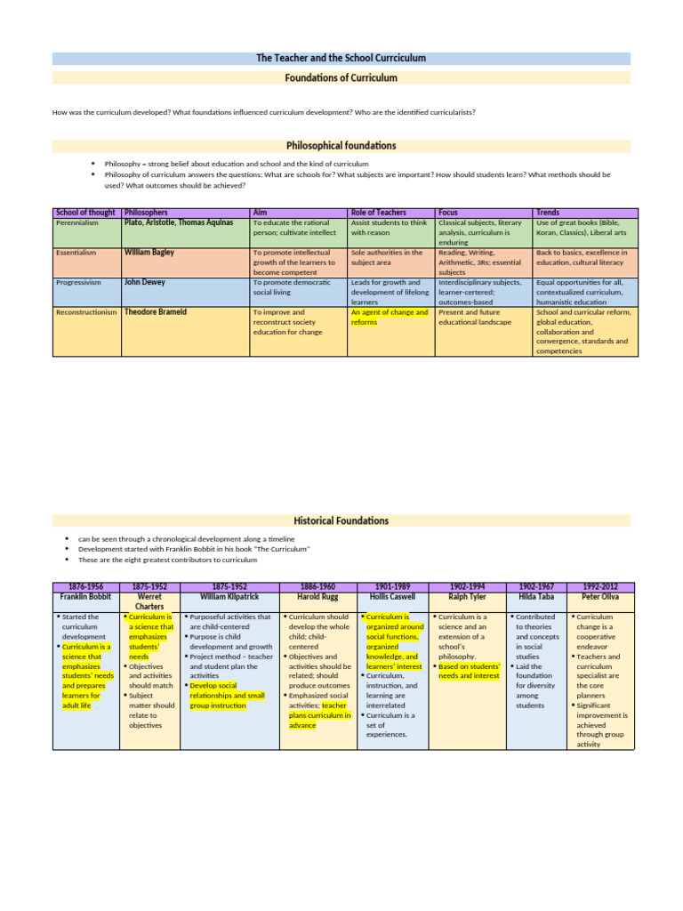TSC - Material 7. Foundations of Curriculum | PDF | Curriculum | Learning