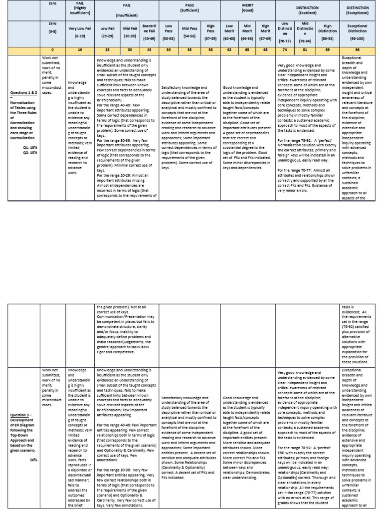 55-702187-AF (IDBBD) TASK 1 Marking Grid Reassessment - Academic Year ...