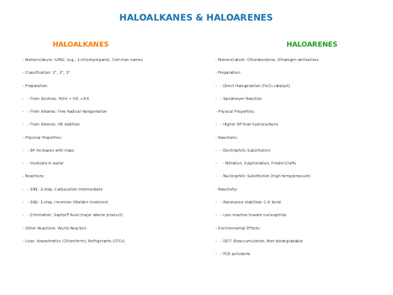 Haloalkanes and Haloarenes Mind Map | PDF