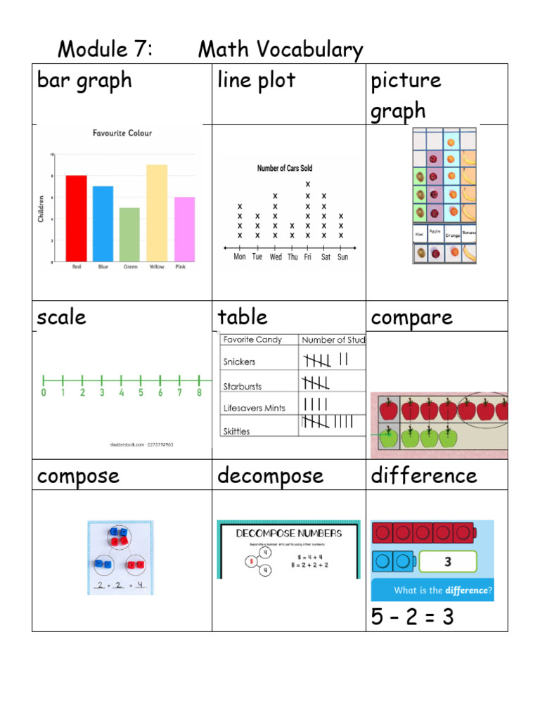 Module 7-Vocabulary Reference Sheet | PDF