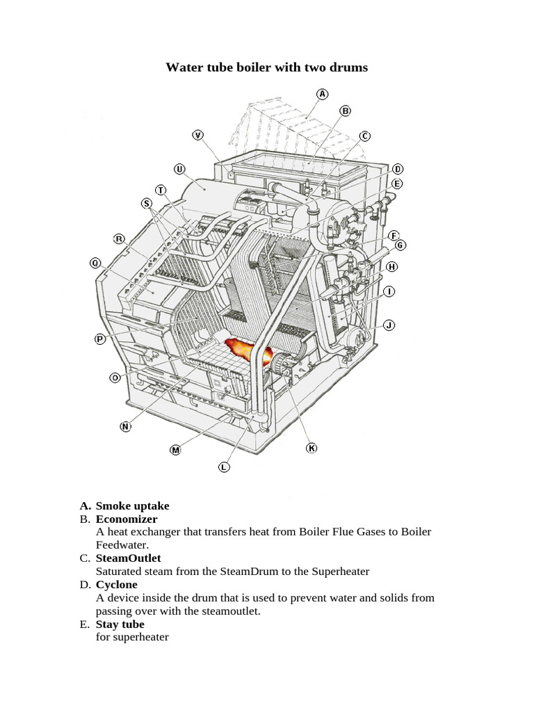 Water Tube Boiler Components Overview | PDF