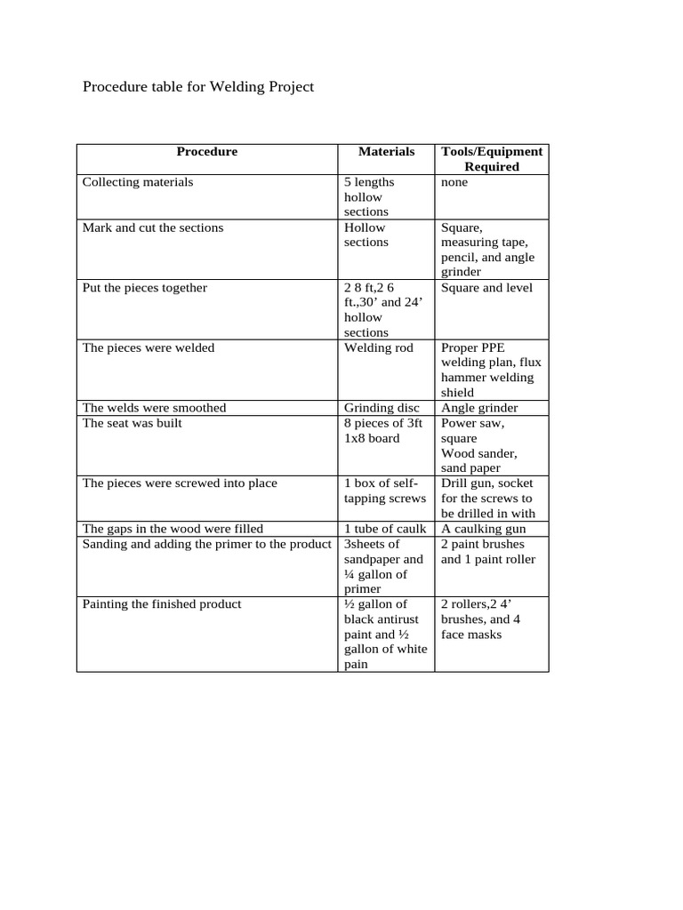Procedure Table For The Welding Project | PDF