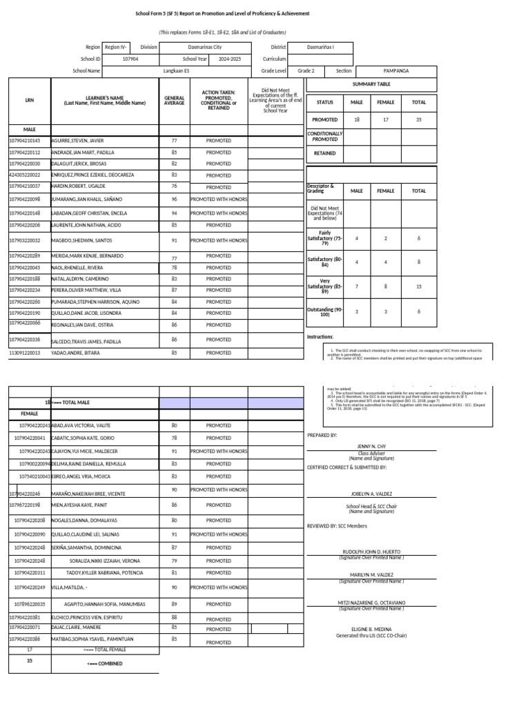 Sf5 - 2025 - Grade-2 Pampanga - Blank | PDF