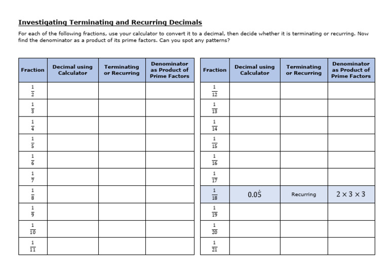 Investigating Terminating and Recurring Decimals | PDF | Decimal ...