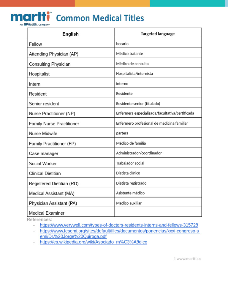Common Medical Titles Handout | PDF