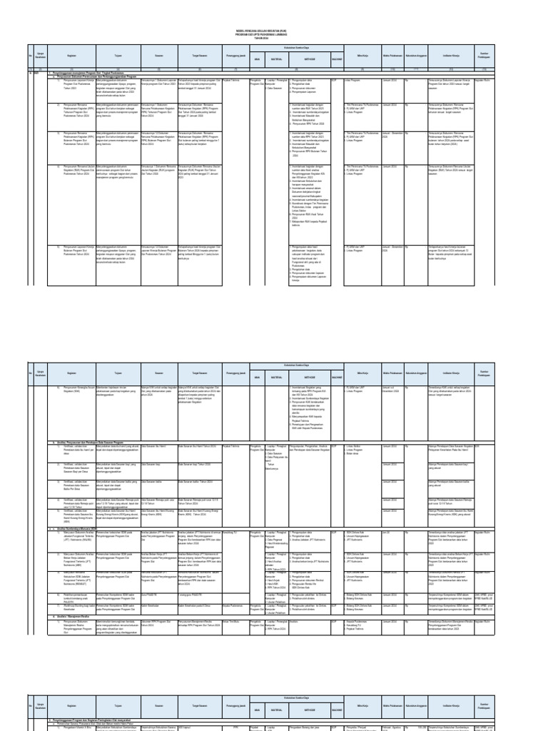3.4.1 Bumil Konsumsi TTD Upload | PDF