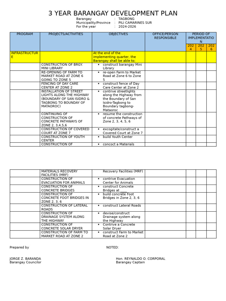 3 Year Barangay Development Plan | PDF