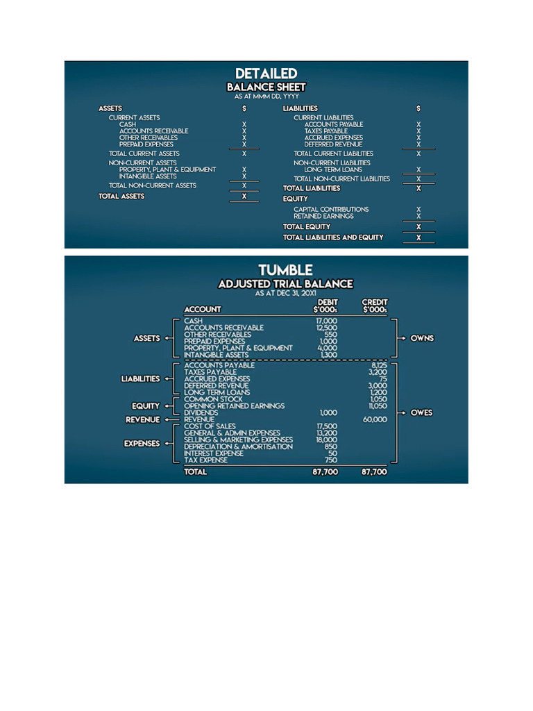 balance sheet | PDF