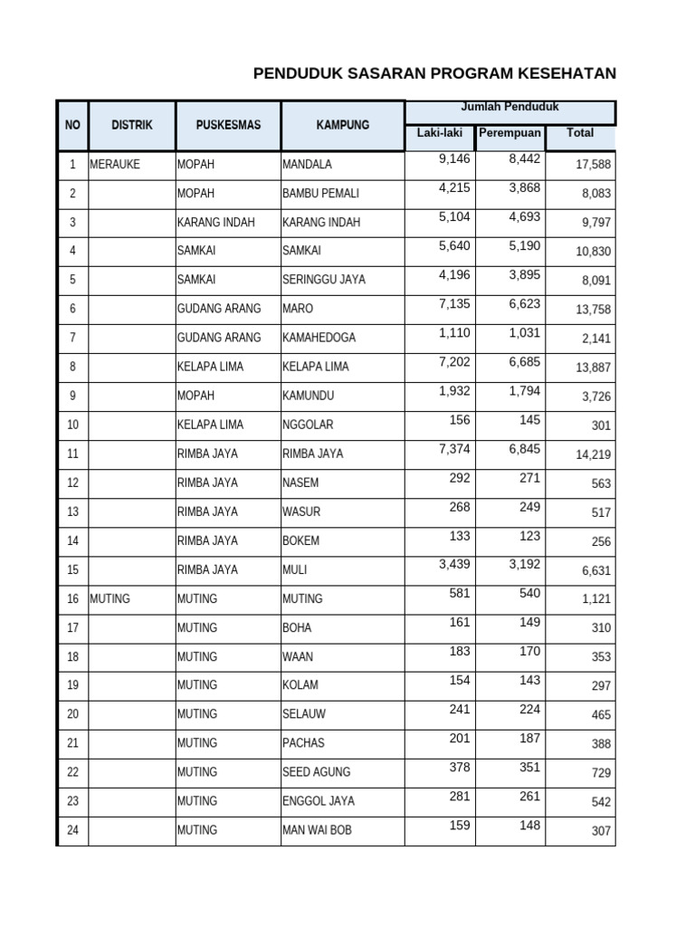 Draf Sasaran Program Tahun 2025 | PDF