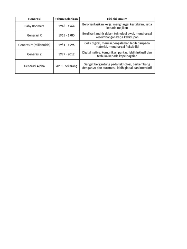 Perbezaan Generasi | PDF