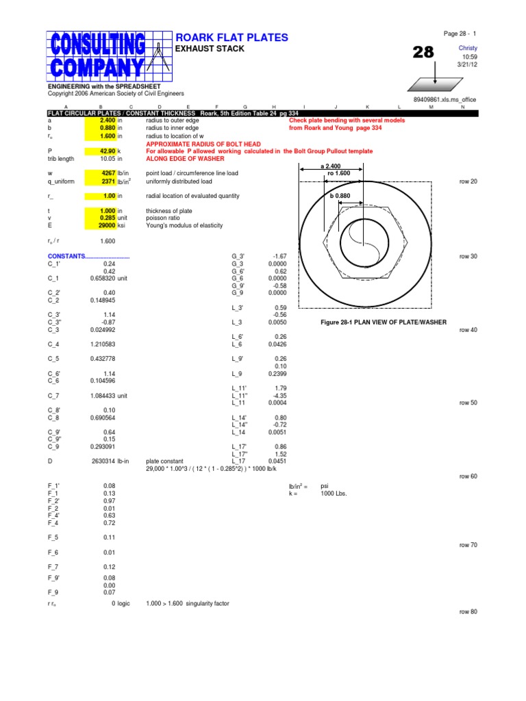 28 Roark Flat Plates | PDF | Bending | Young's Modulus