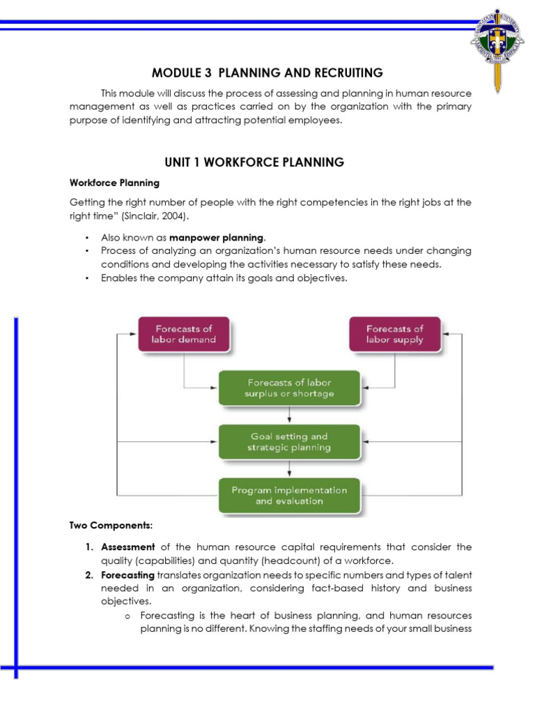Module III. Unit 1 - Workforce Planning | PDF | Forecasting | Human Resources