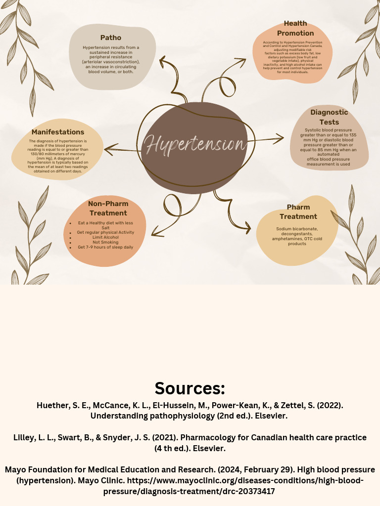 Hypertension Concept Map | PDF | Hypertension | Blood Pressure